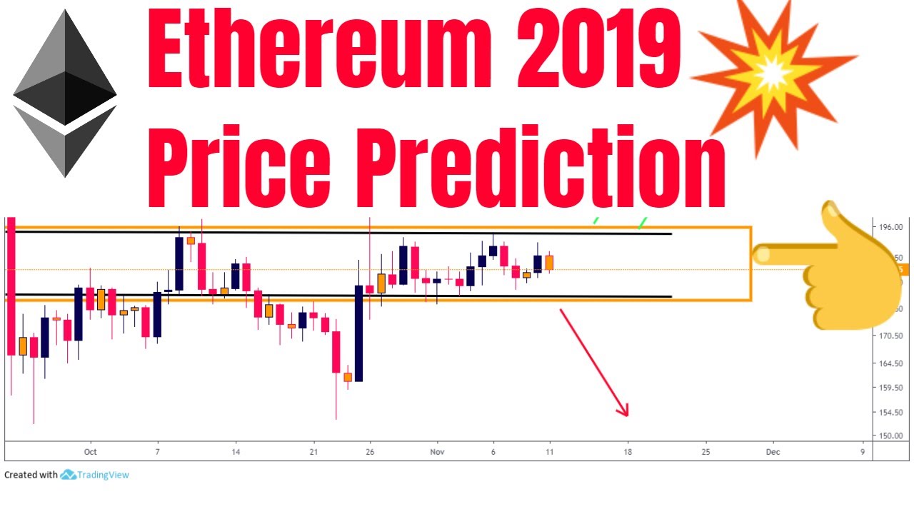 Ethereum Price Prediction 2019 ETH Technical Analysis ETH Chart ...