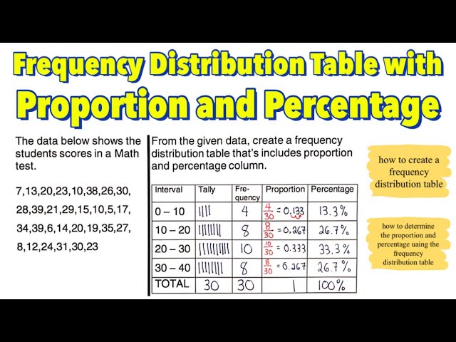 What Is The Use Of A Frequency Distribution Table Brokeasshome what-is-the-use-of-a-frequency-distribution-table-brokeasshome