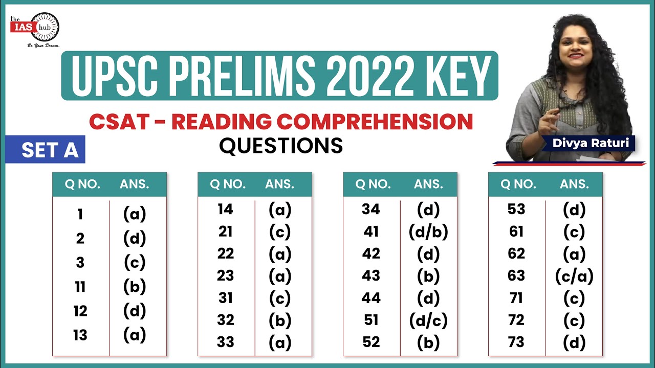 UPSC CSE Prelims 2022 Analysis | CSAT - Reading Comprehension Qs ...