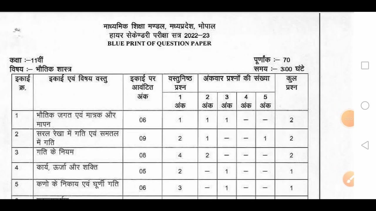 class 11th physics blueprint 2022-23 mp board | कक्षा 11 वीं भौतिक ...