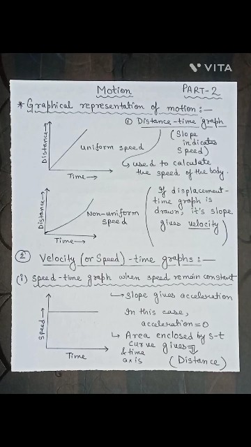 Graphical representation of motion Part2 | Motion class 9th | #shorts ...