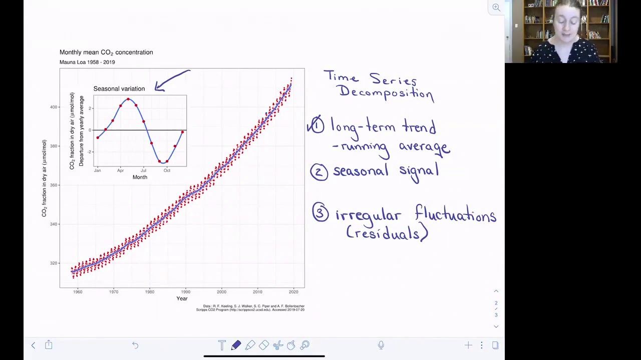Time series decomposition: Removing the long-term signal - YouTube