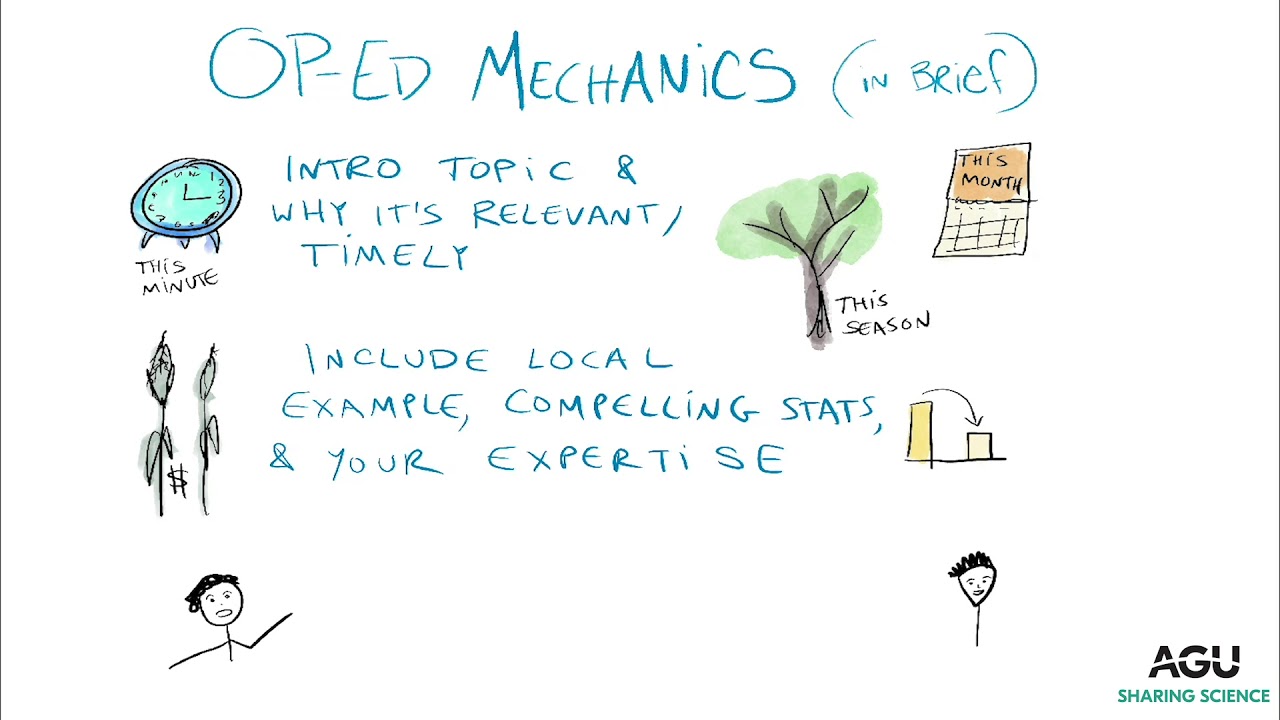 Animation: Writing an op-ed or letter to the editor - YouTube