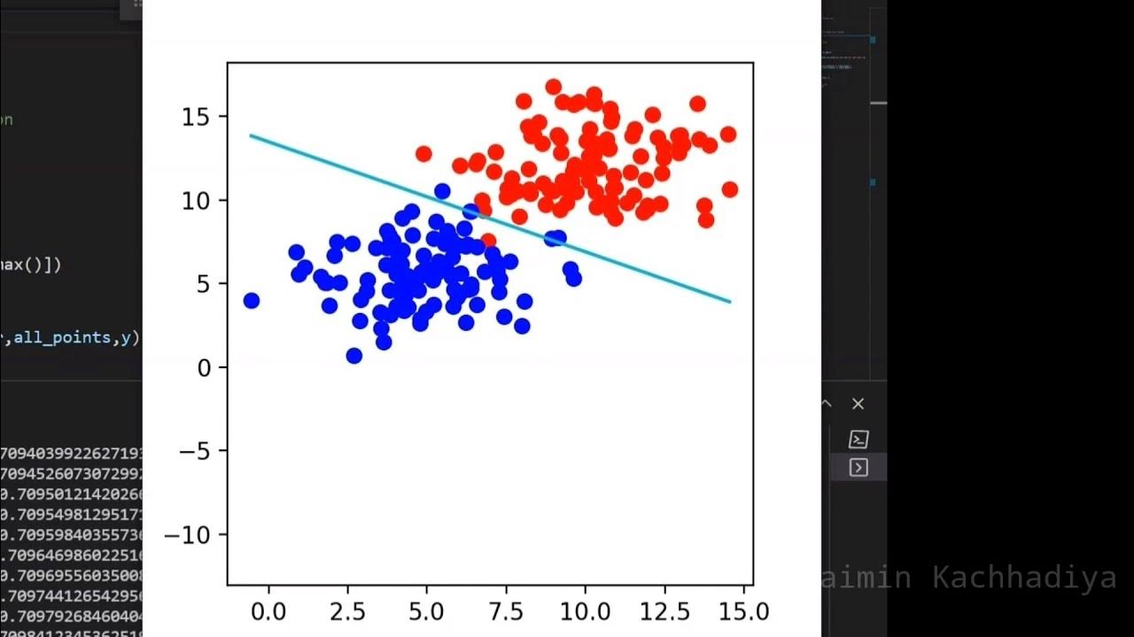 Stochastic Gradient Descent Algorithm- minimizing cross-entropy loss ...