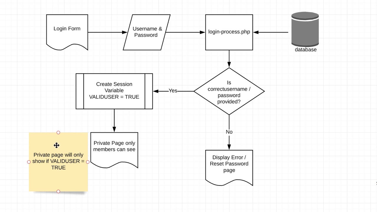 Web and Mobile II - Building a login System - YouTube