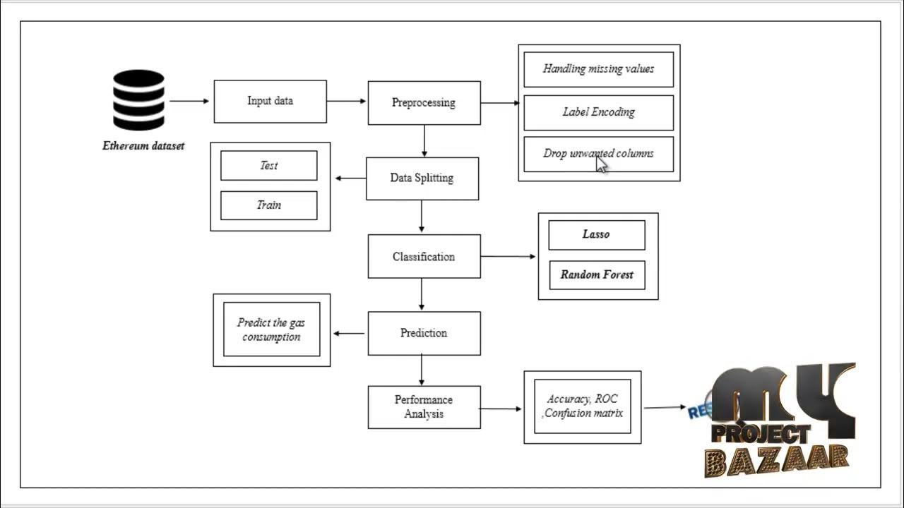 Machine Learning-An Evaluation of Gas Consumption Prediction ...