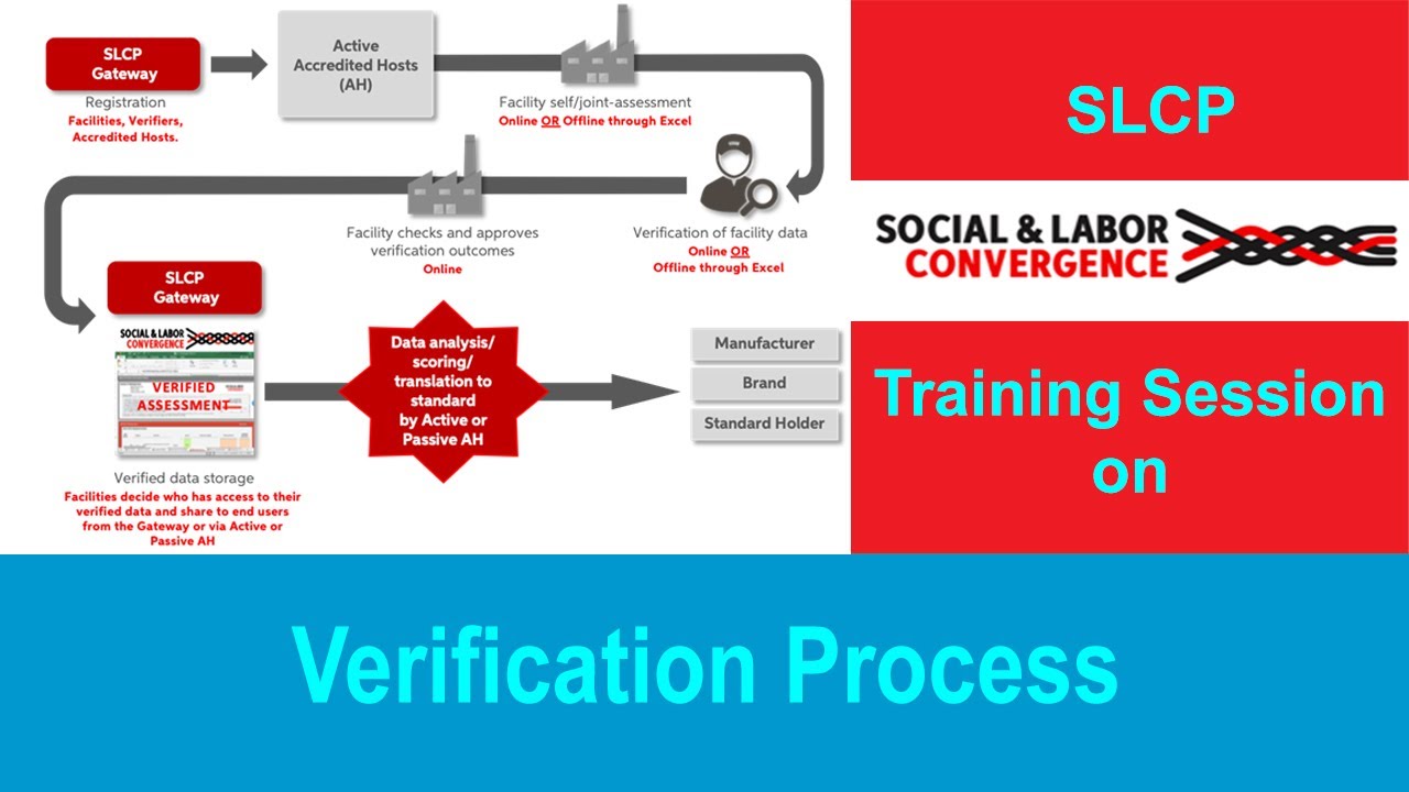 SLCP session on Verification Process - YouTube