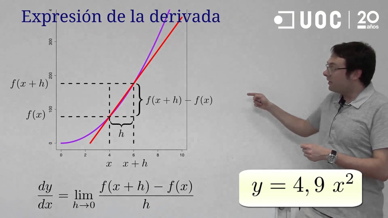 Cálculo I: Introducción a la derivada - YouTube