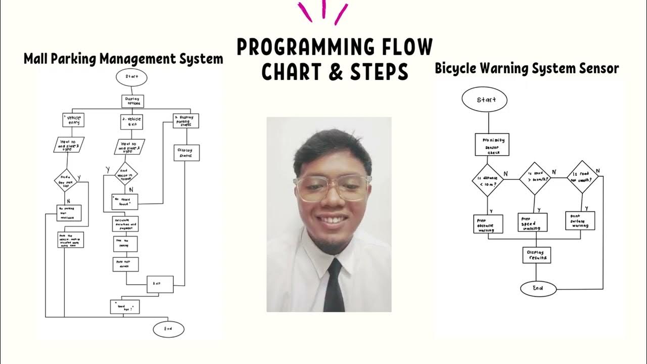 c programming group presentation - YouTube