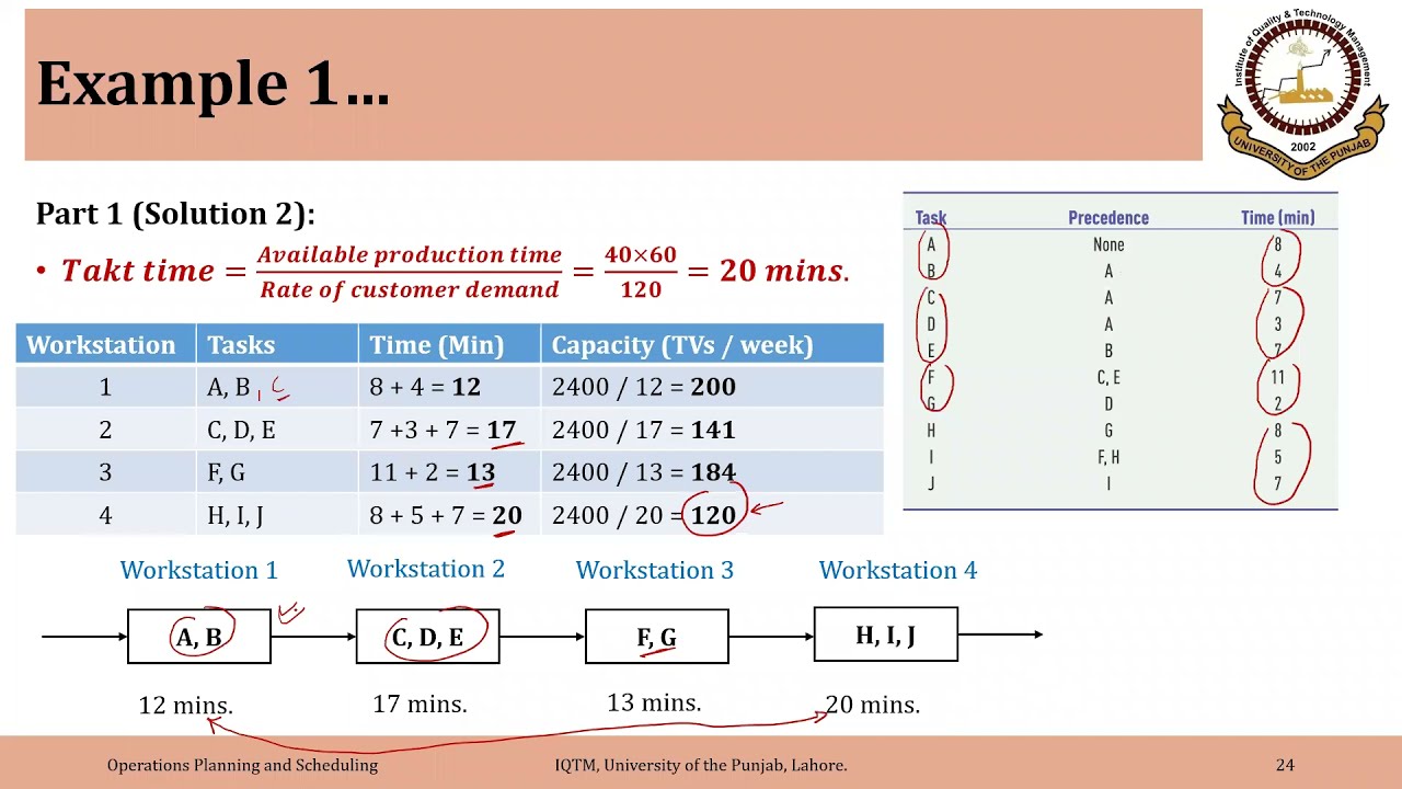 03_03_P2 Using Takt Time to Make Workstations in an Assembly Line ...