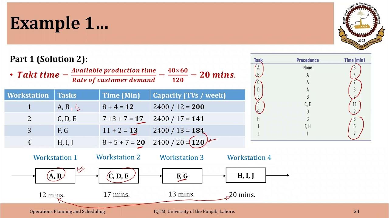 03_03_P2 Using Takt Time to Make Workstations in an Assembly Line ...