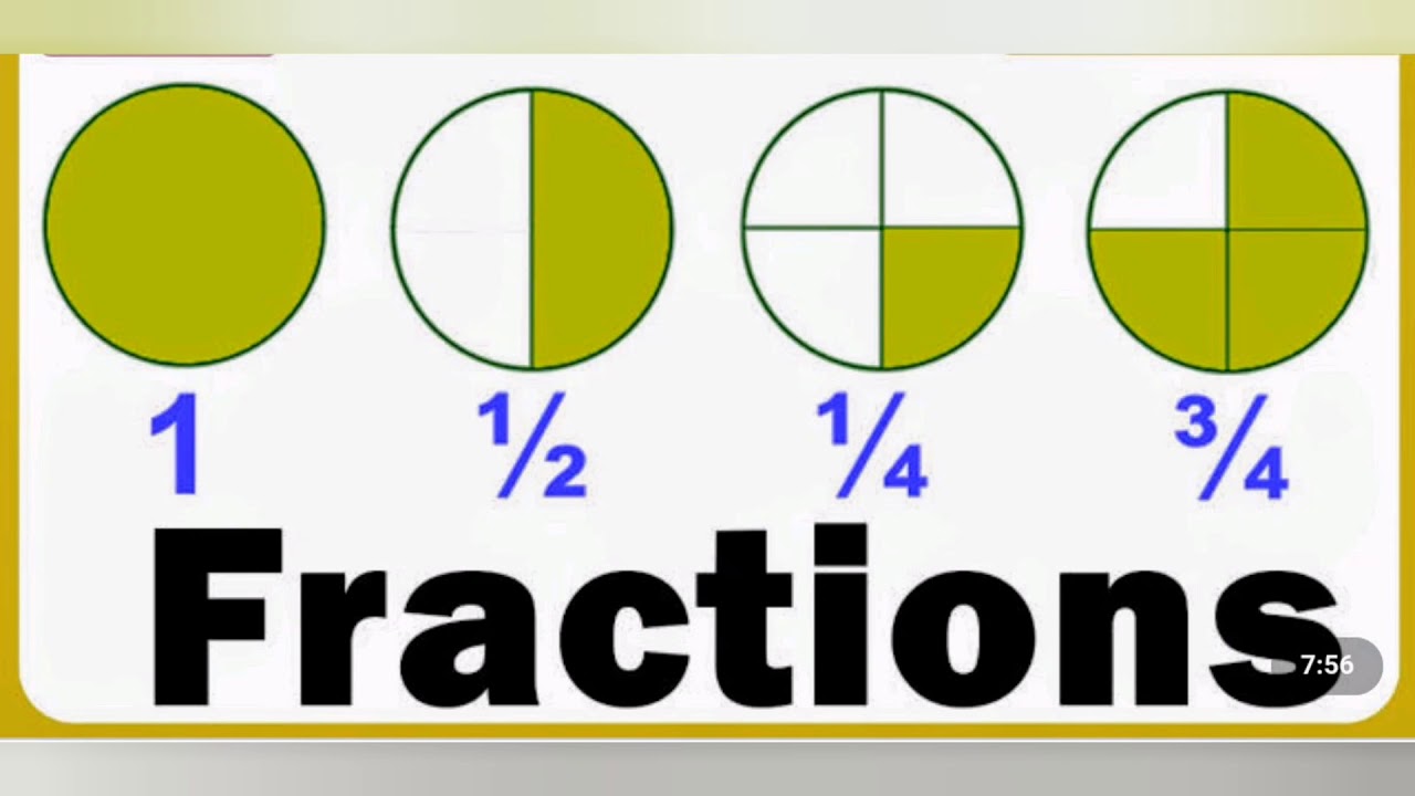 Fractions class 7 - YouTube