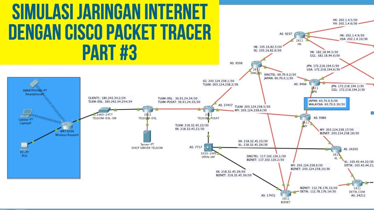 Simulasi Internet Dengan Cisco Packet Tracer - Part #3 - YouTube