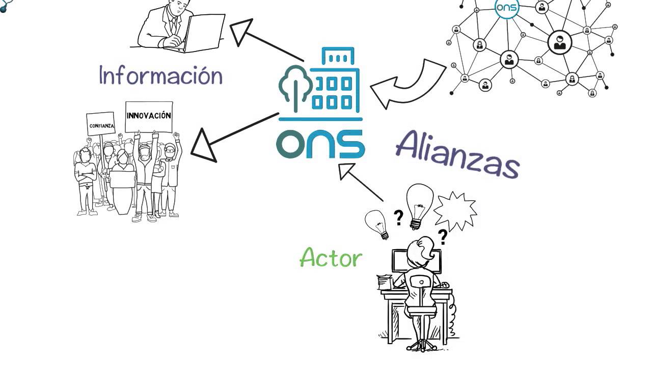 ¿Qué es una Red? - YouTube