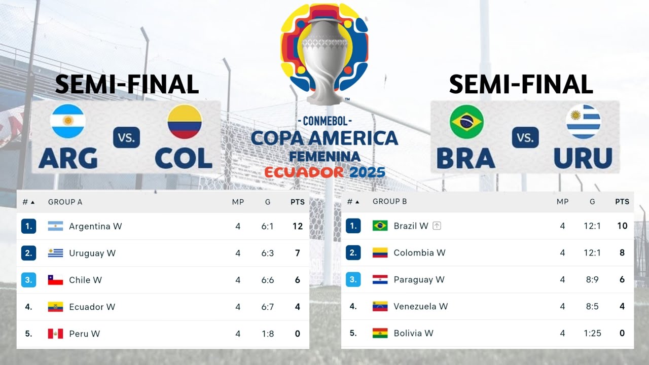 Copa America Femenina 2025 Results And Standings Table ~ Semi-final ...