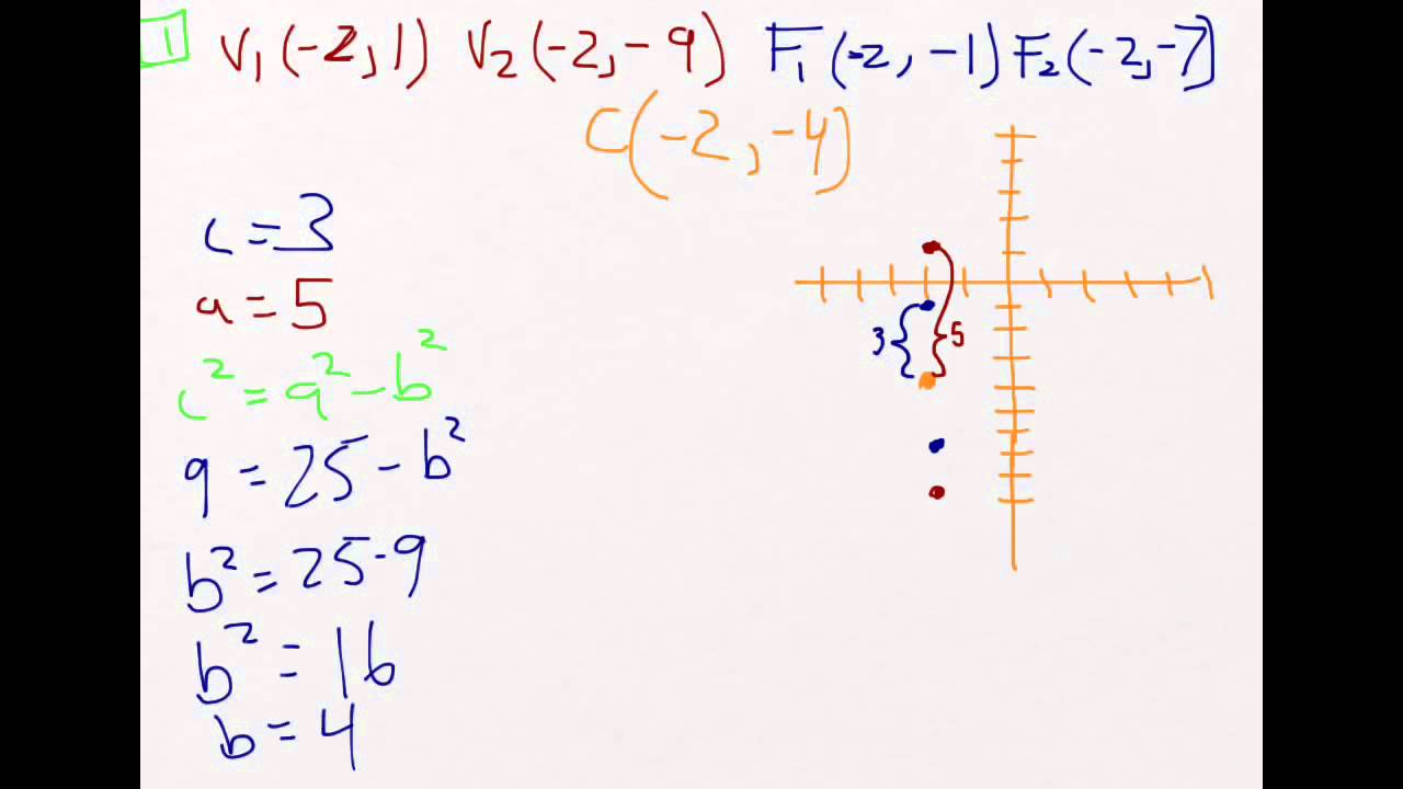 HPC Conic Sections and Parametric Equations 1 - YouTube