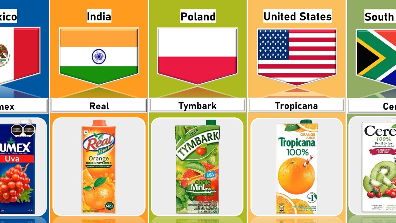 Juice From Different Countries - YouTube