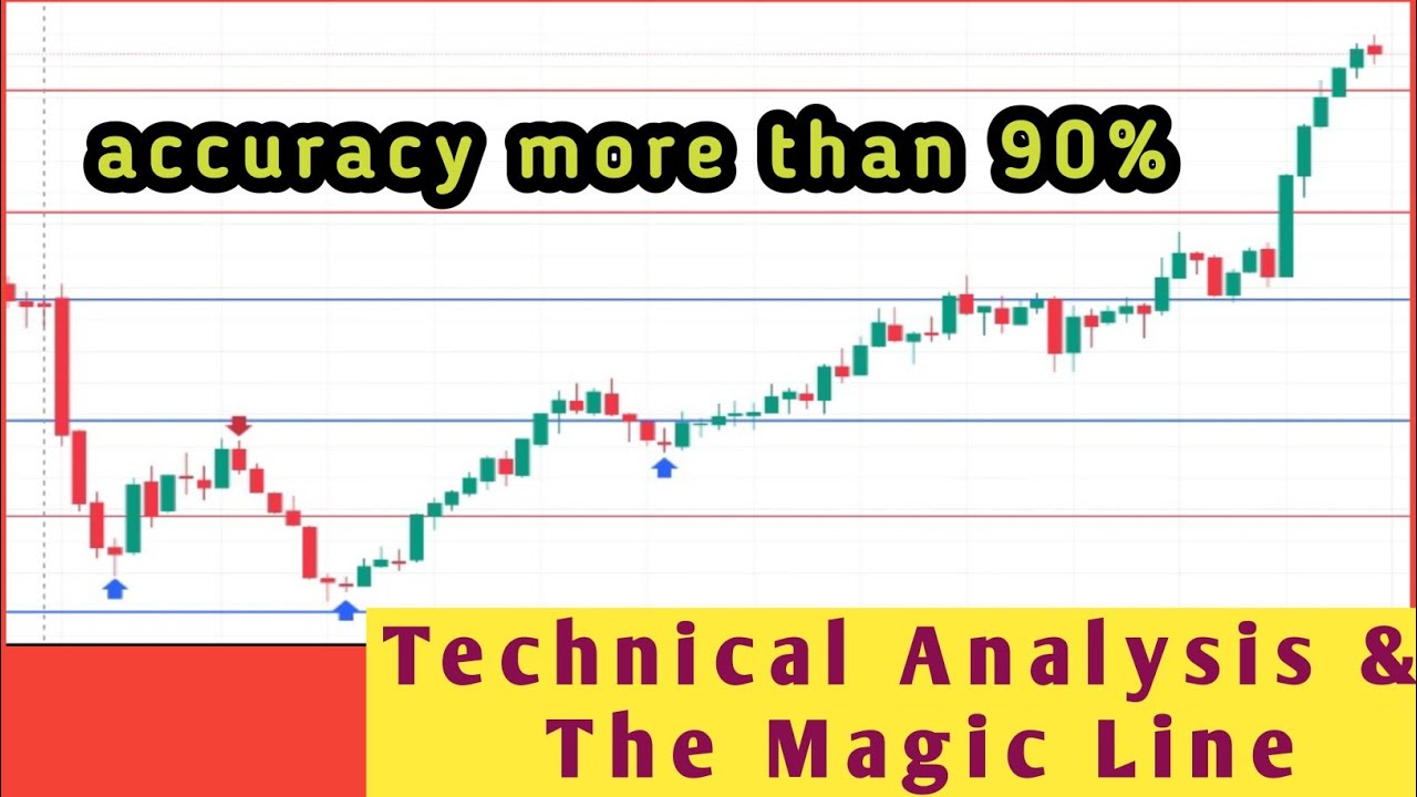 Intraday Technical Analysis & The Magic Line #a village trader # - YouTube