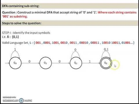 Lecture 15: Construct DFA where each string contains the given ...