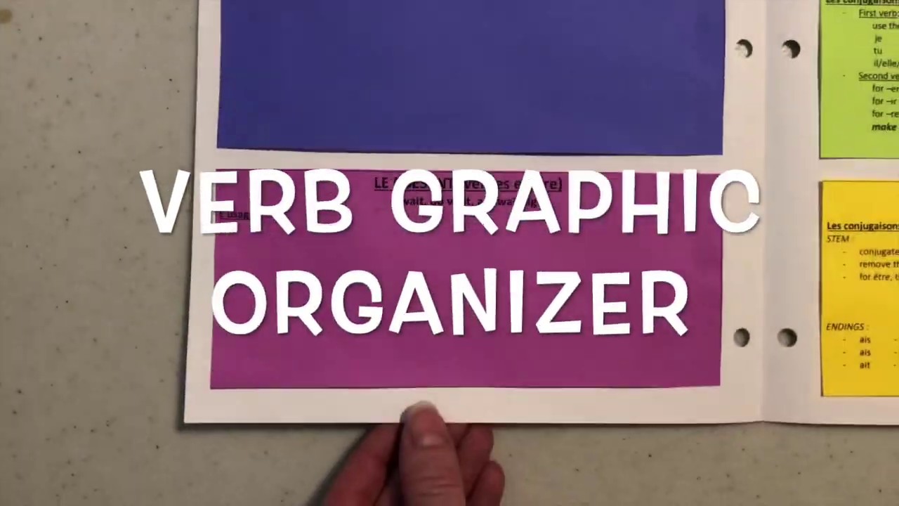Verb Graphic Organizer - YouTube