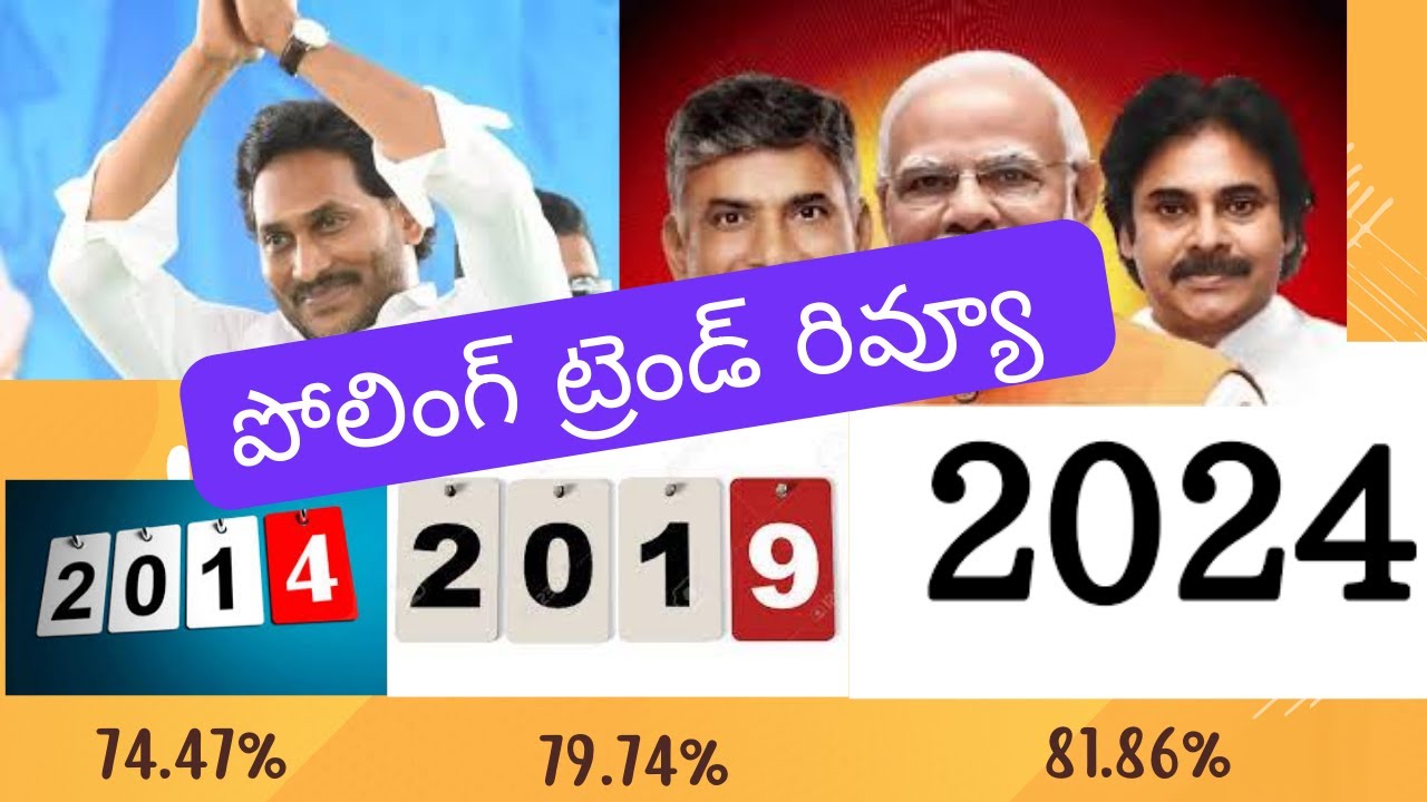 Polling Percentage Trends Review - 2024: Andhra Pradesh | # ...