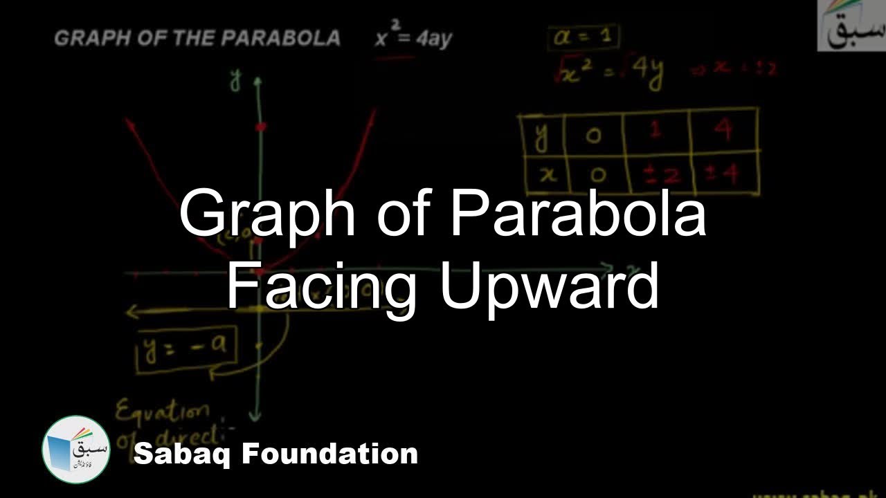 Graph of Parabola Facing Upward, Math Lecture | Sabaq.pk - YouTube