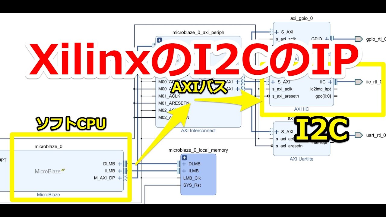 XilinxのI2CのIPを使ってみた - YouTube