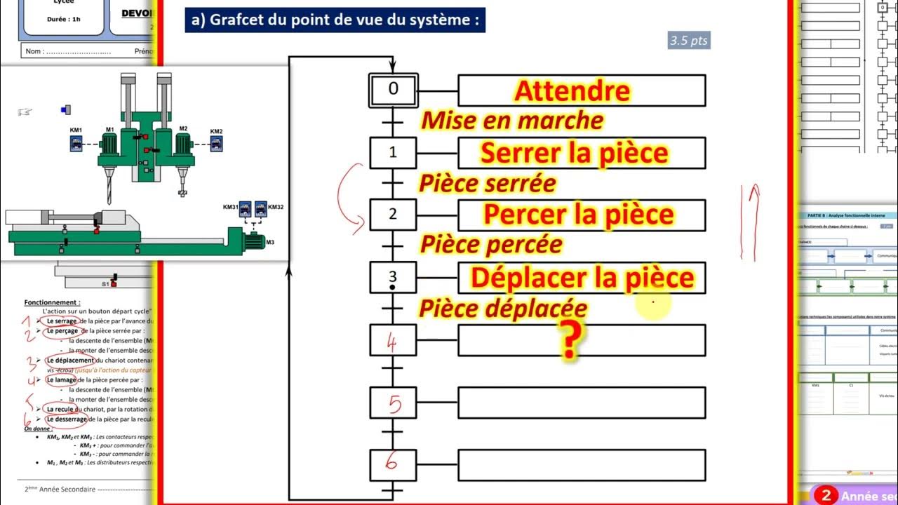 2AS-DC1-GRAFCET -Système (02) - YouTube