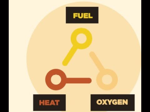 Elements of fire, fire triangle and types of fire ignition Part 2 (እሳት ...