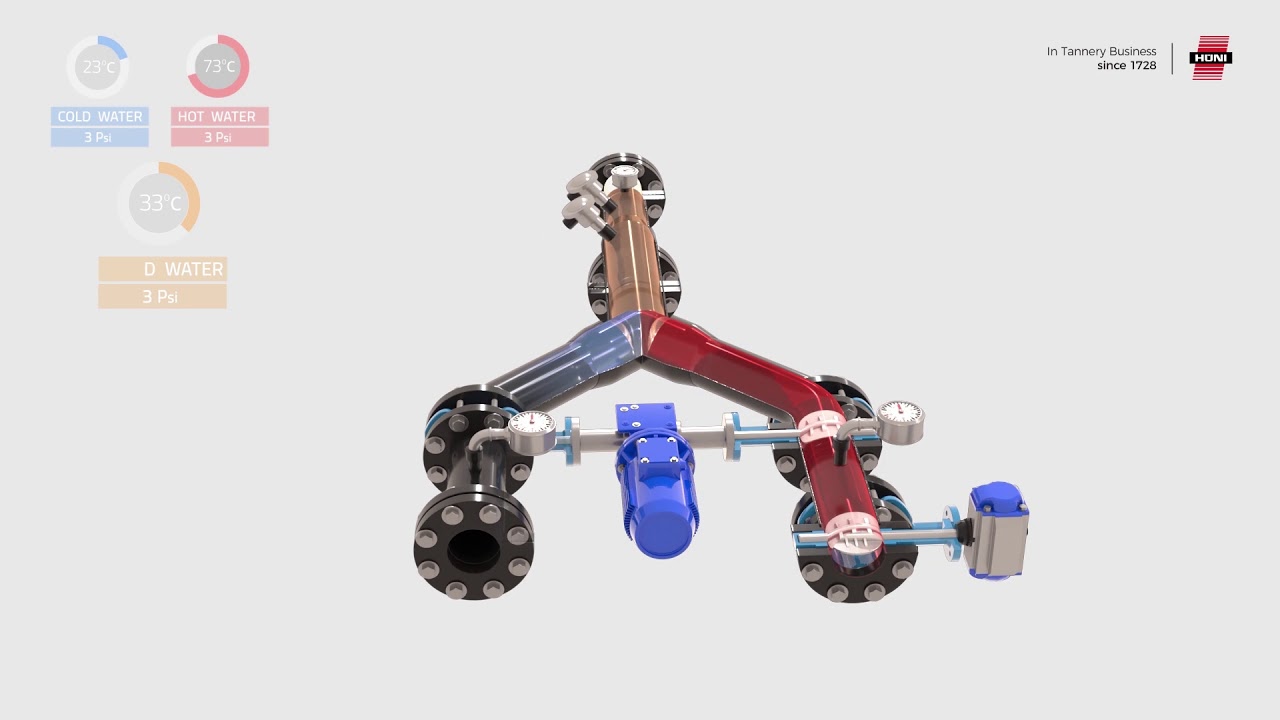 Give your Product the Presentation it Needs with 3D Modeling and ...