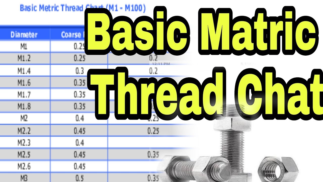 Basic Matric Thread Chat ( M1 To M100 ) by Technical Achievement - YouTube