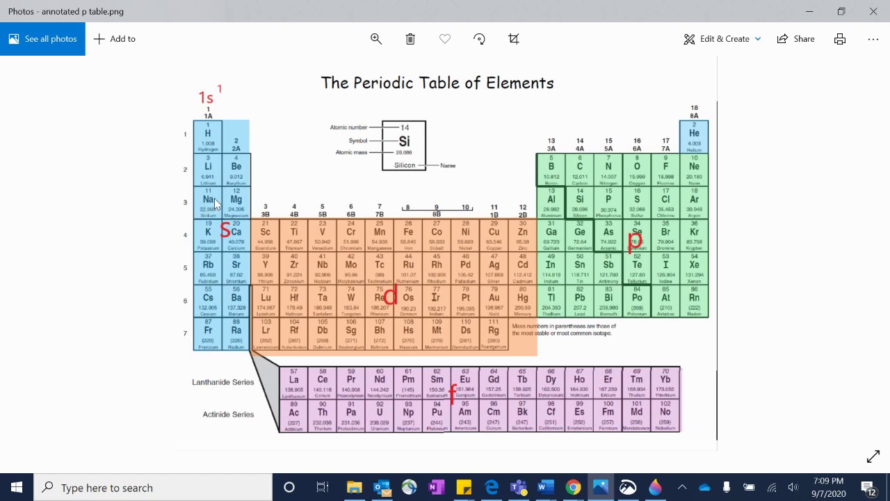 Example Problem: Writing a Complete Chemical Symbol - YouTube