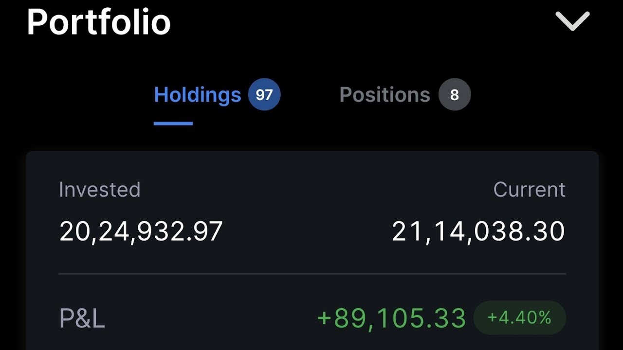 Day 35 - Partial profit booking and Zomato Add kar liya kaafi mehenge ...