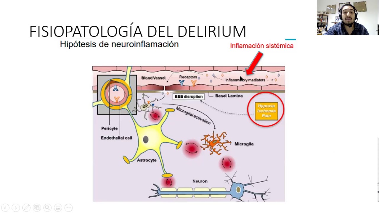 DELIRIUM EN EL PACIENTE ADULTO MAYOR - YouTube