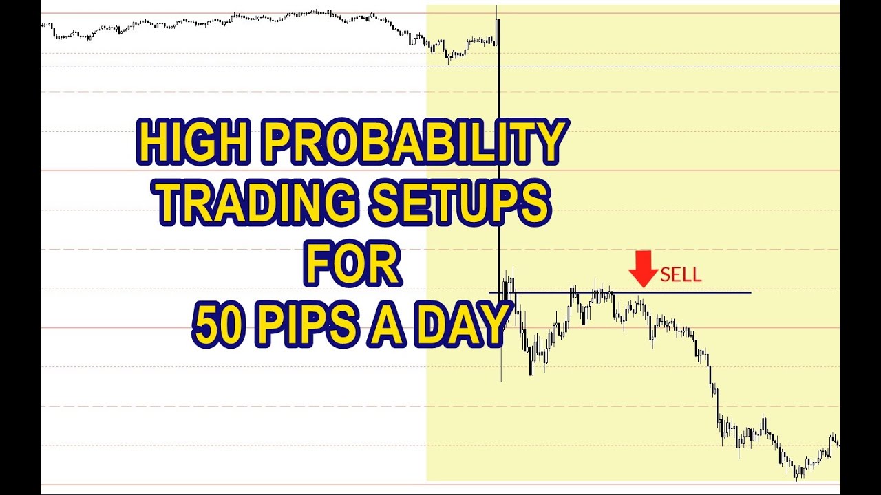 HIGH PROBABILITY TRADING SETUPS FOR 50 PIPS A DAY - YouTube