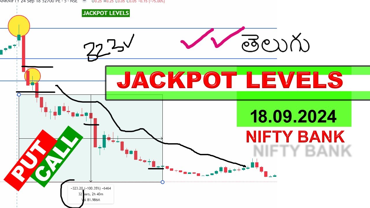 Nifty & Bank Nifty Performance : Jackpot Levels & Money Management ...