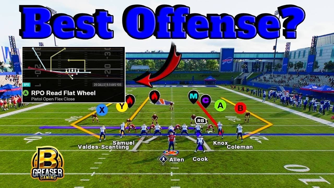 Mastering the Buffalo Bills Playbook in Madden 25: Top Formations ...