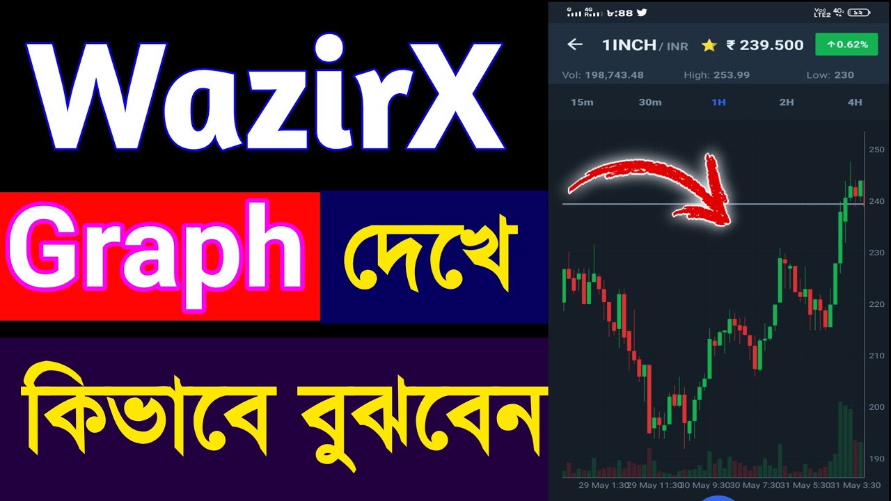 Wazirx graph full explain bangla | Wazirx charts explain bangla ...