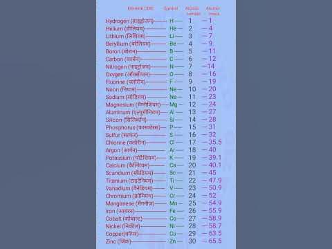 element ll atomic number ll atomic mass ll #shorts - YouTube