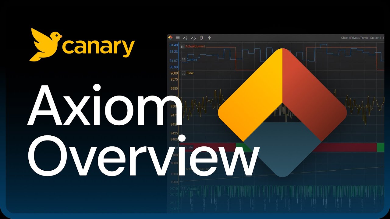 Axiom Overview - Axiom Charts 1 - YouTube