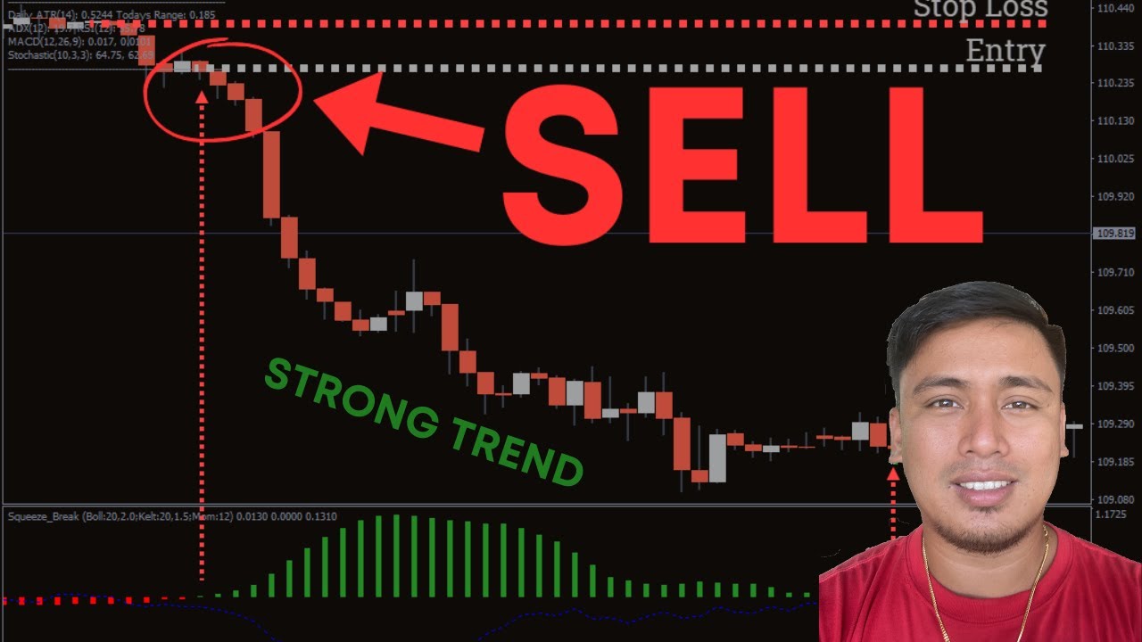 Forex and Crypto Strategy: Squeeze Break Indicator | Trend Catcher ...