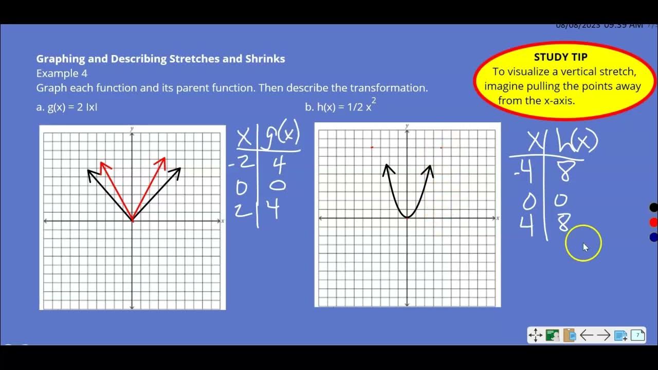Alg. 2 Parent Functions and Transformations 1.3 Part 2 - YouTube