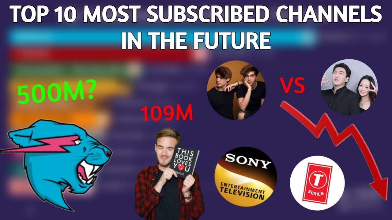 Top 10 Most Subscribed Channels In The Future - Every Day - YouTube