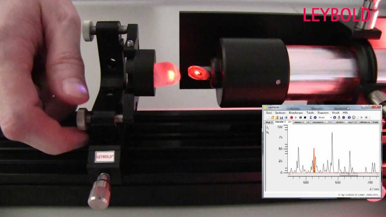 LEYBOLD Photonics - Multi-Line operation of the Helium-Neon Laser - YouTube