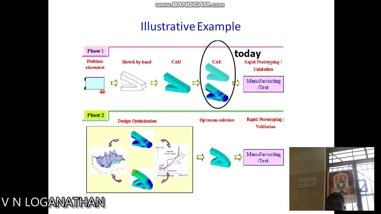 FINITE ELEMENT ANALYSIS - YouTube