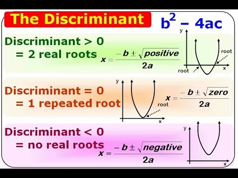 Nature of Roots for a Quadratic Equation (Discriminant) with Example ...