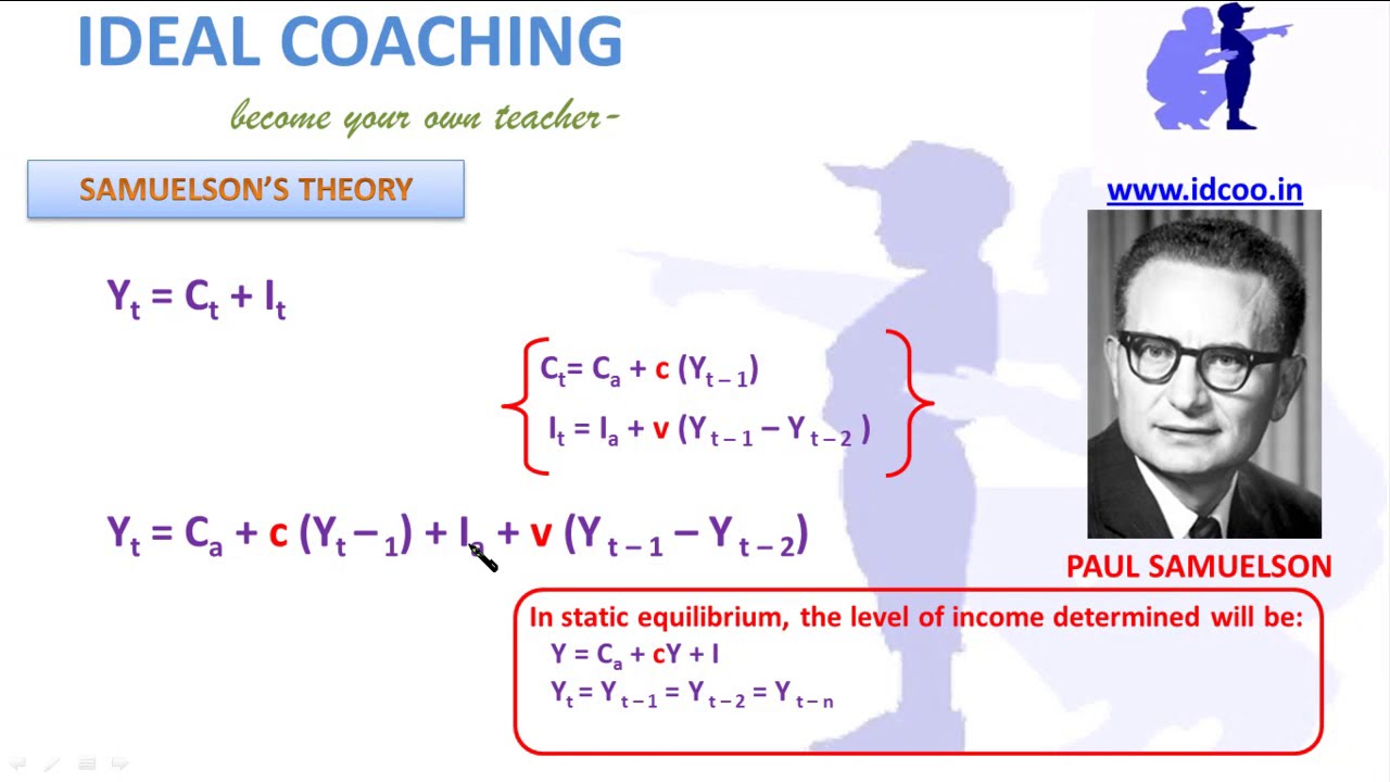 PART 8(B)- SAMUELSON'S BUSINESS CYCLE THEORY - YouTube