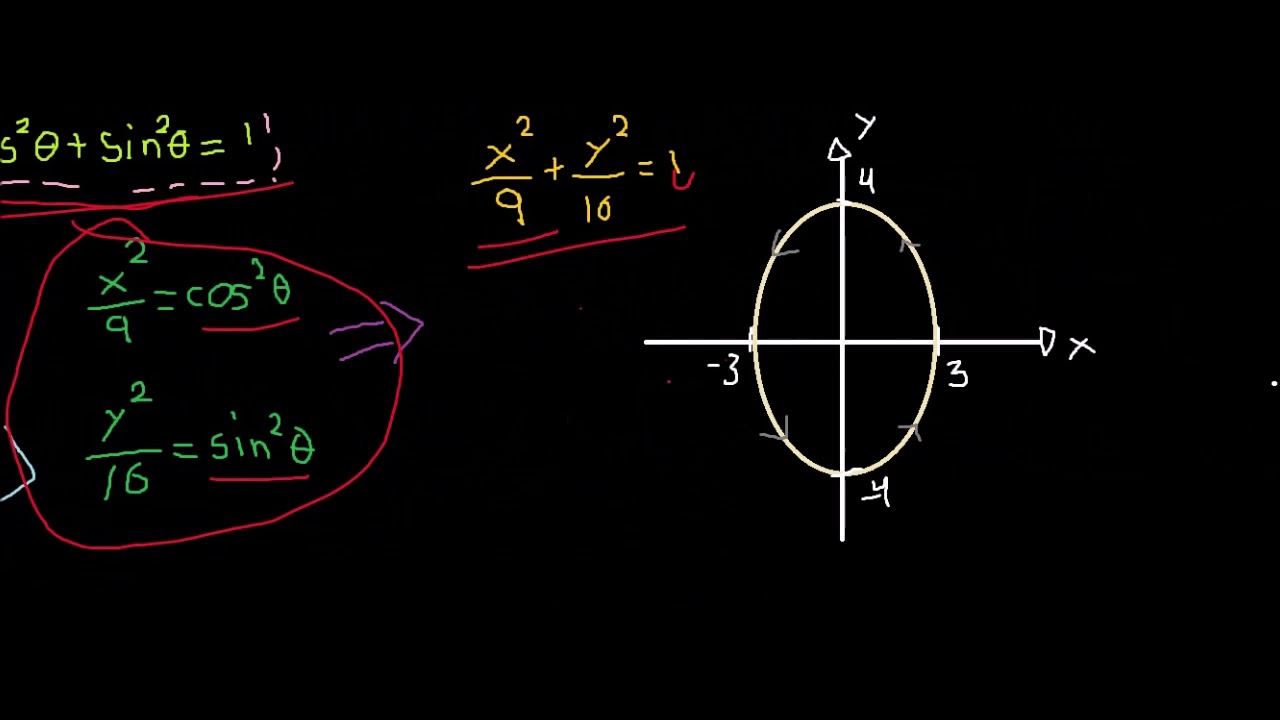 Cálculo Vectorial: Ecuación Rectangular de Ecuaciones Paramétricas ...