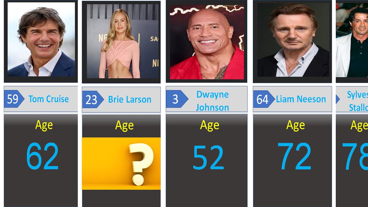 Comparison Hollywood actors | The age of Hollywood actors - YouTube
