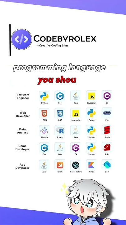 programming language you should learn #codebyrolex #shortvideo #webdevelopment - YouTube